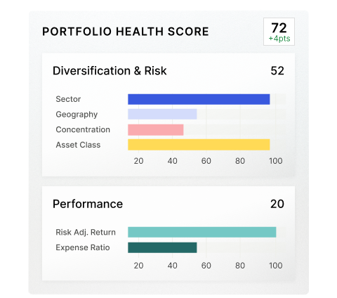 Portfolio health score mockup